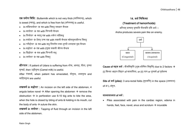 Charak_chikitsa_notes.pdf short notes of charaka chikitsa stana | PDF