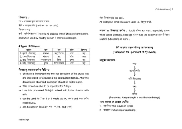 Charak_chikitsa_notes.pdf short notes of charaka chikitsa stana | PDF