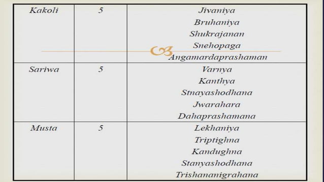 Charakokta MahaKashaya.pptx