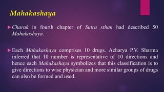 Charakokta MahaKashaya.pptx