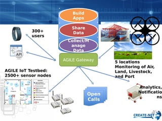 SFScon15 - Charalampos Doukas: "Decentralising the IoT through adoptive Gateways" | PDF