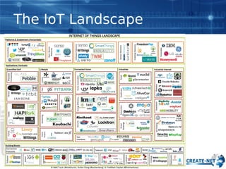 SFScon15 - Charalampos Doukas: "Decentralising the IoT through adoptive Gateways" | PDF