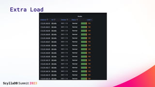 Aggregations at Scale for ShareChat —Using Kafka Streams and ScyllaDB | PDF | Social Networking ...