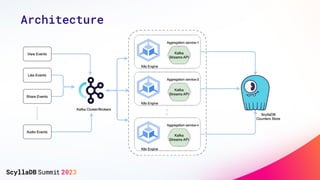 Aggregations at Scale for ShareChat —Using Kafka Streams and ScyllaDB | PDF | Social Networking ...