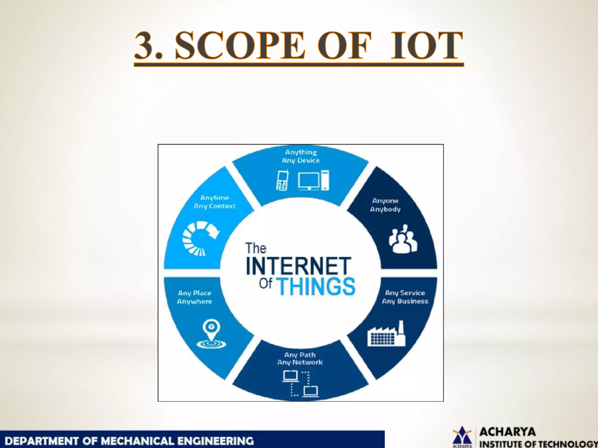 Internet of things (IOT) Presentation-PPT | PPTX