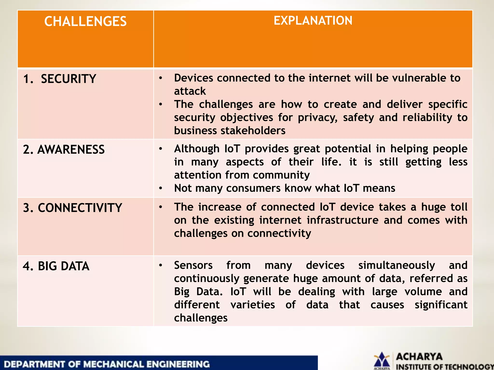 Internet of things (IOT) Presentation-PPT | PPTX