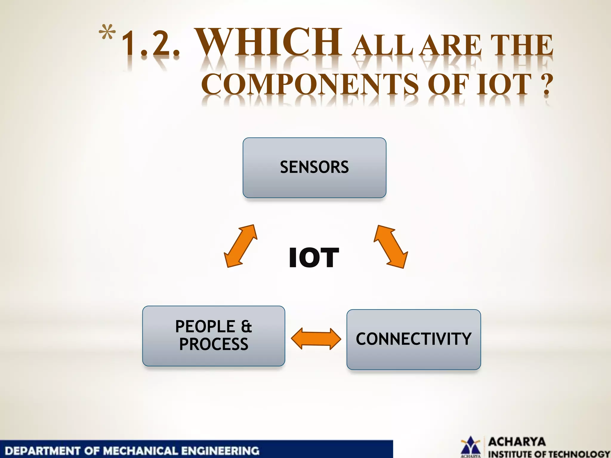 Internet of things (IOT) Presentation-PPT | PPTX