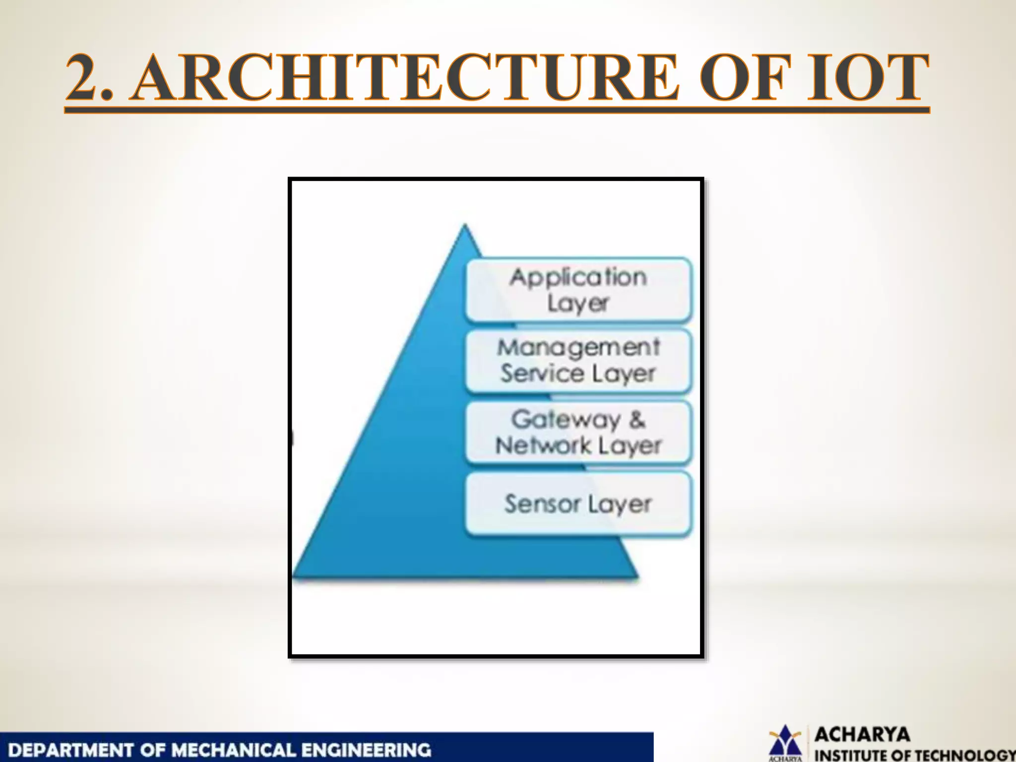 Internet of things (IOT) Presentation-PPT | PPTX