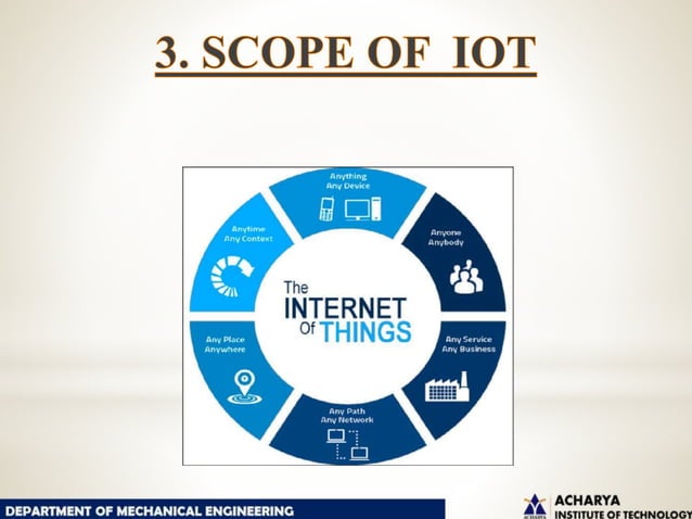 Internet of things (IOT) Presentation-PPT | PPTX