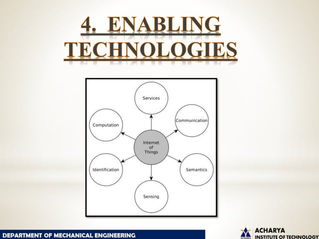 Internet of things (IOT) Presentation-PPT | PPTX
