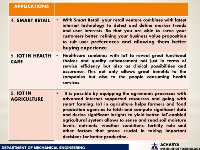 Internet of things (IOT) Presentation-PPT | PPTX