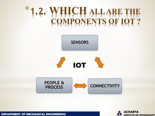 Internet of things (IOT) Presentation-PPT | PPTX