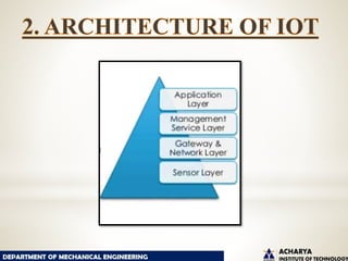 Internet of things (IOT) Presentation-PPT | PPT