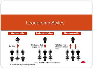 Charasmatic leadership, transformational leadership and leader styles | PPT