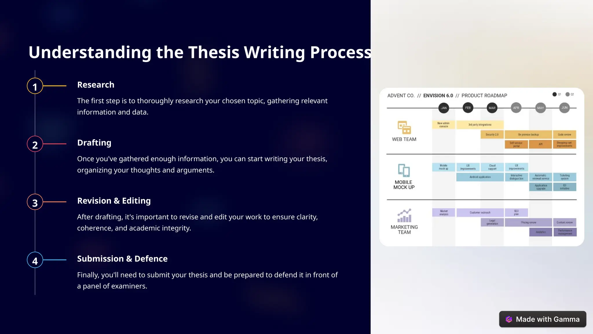Chara Writing-a-Thesis-----Using-AI.pptx