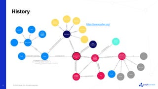 Towards GQL 1 — A Property Graph Query Language Standard | PDF