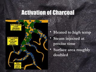 Charcoal | PPT