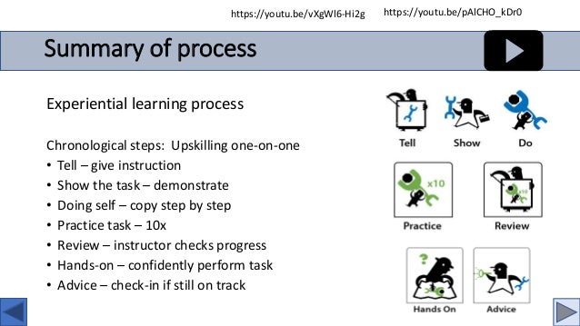 Linda Lubbe Power Point | PPTX