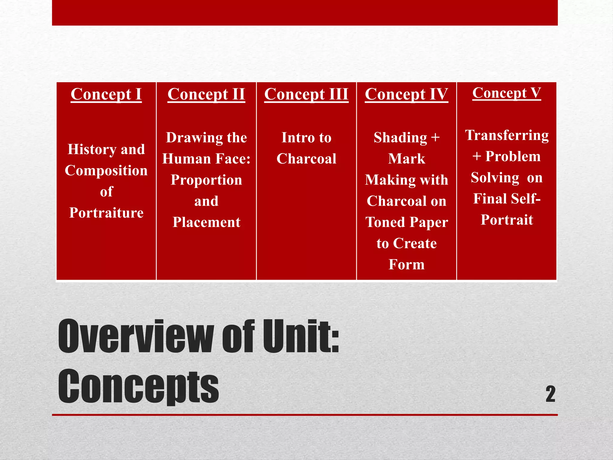 AHSArt: Charcoal Portrait Unit Overview | PPTX