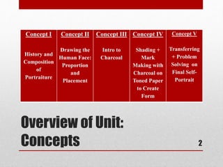 AHSArt: Charcoal Portrait Unit Overview | PPTX