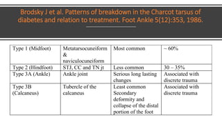 Charcot case study and review questions | PPT