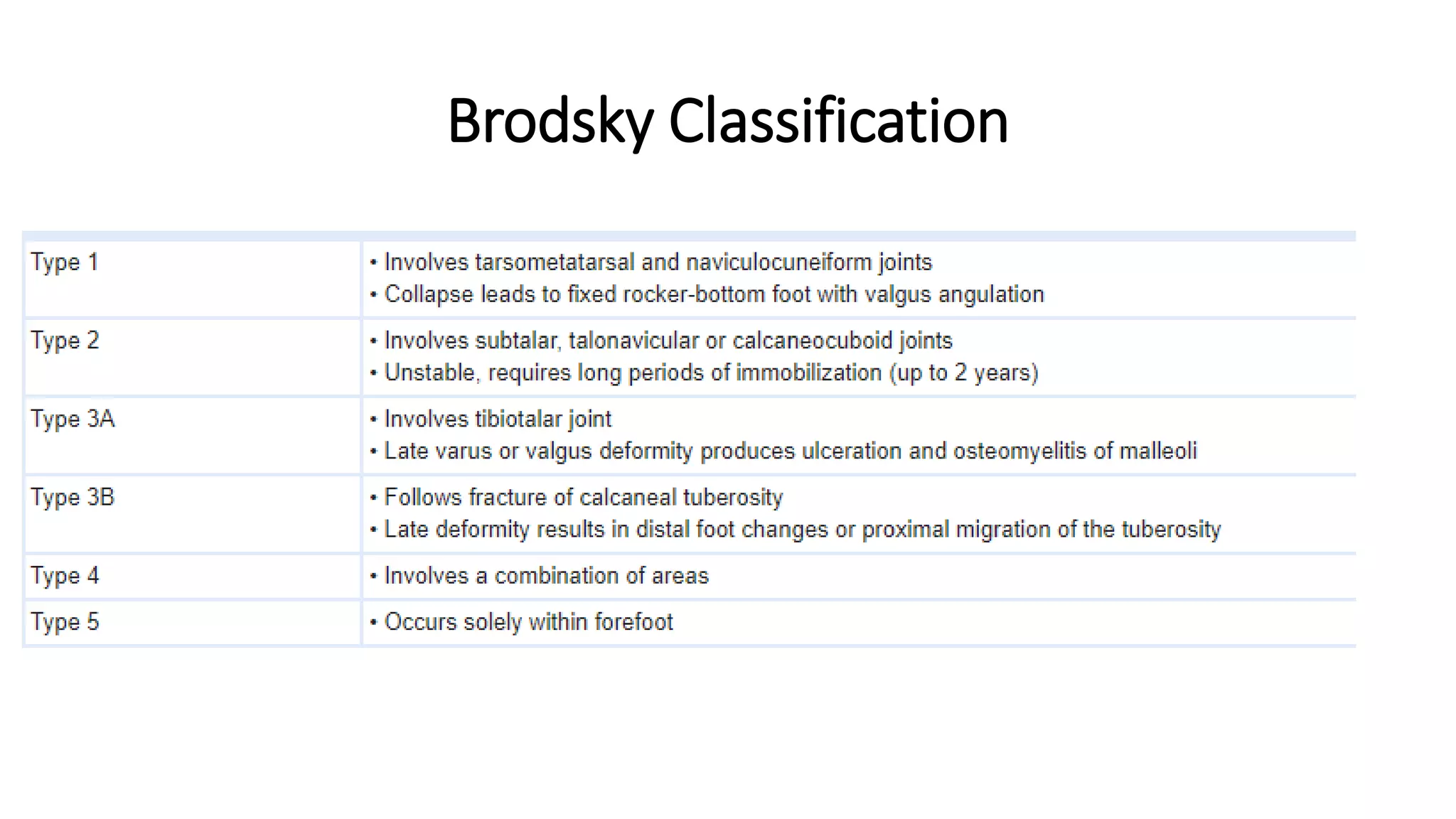Charcot joint | PPTX