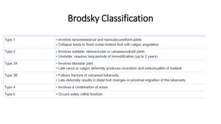 Charcot joint | PPTX