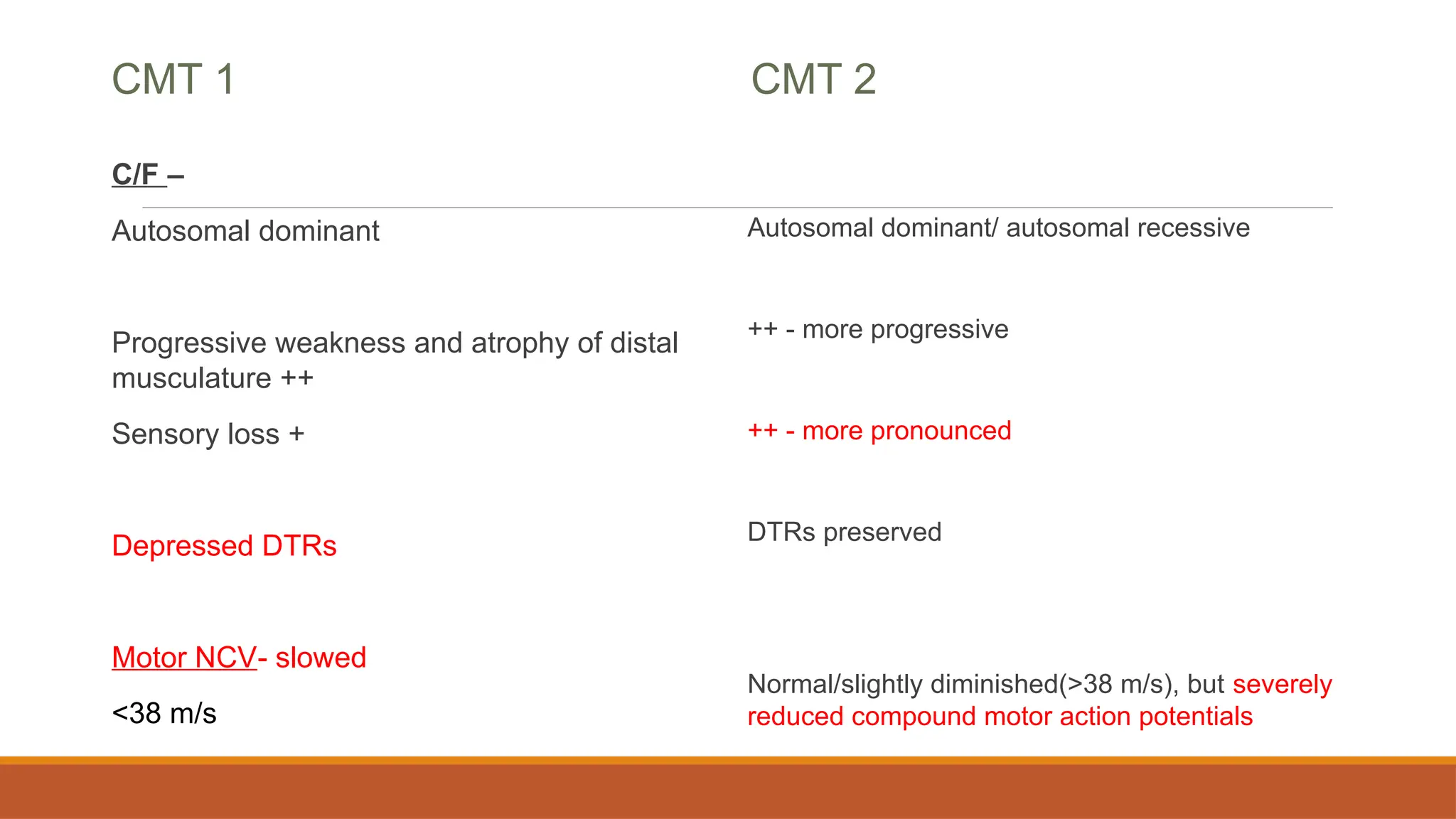 charcot marie tooth disease (CMT) pediatric.pptx | Death, Injury, or ...
