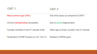 charcot marie tooth disease (CMT) pediatric.pptx | Death, Injury, or ...