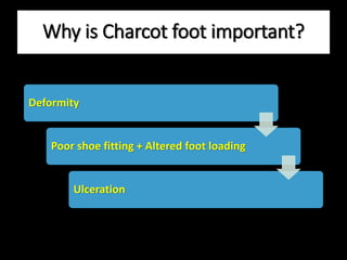 CHARCOT NEUROARTHROPATHY=========== | PPTX