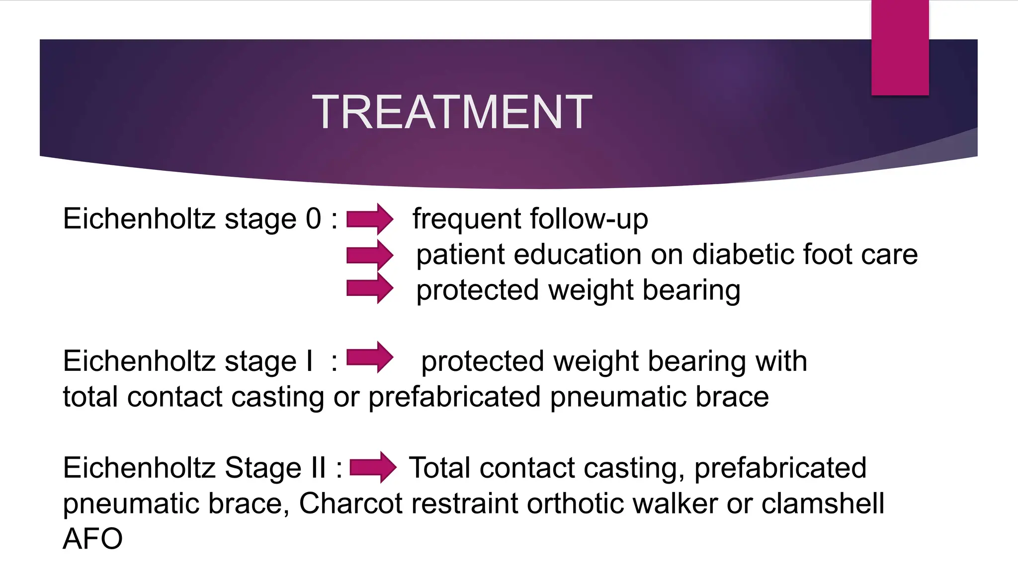 CHARCOT'S JOINT- ORTHOPEDIC PRESENTATION.pptx