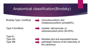 CHARCOT'S JOINT- ORTHOPEDIC PRESENTATION.pptx