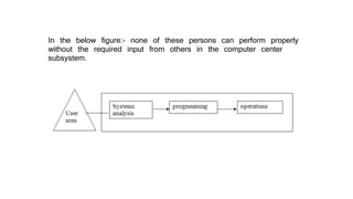 Charcteristics of System | PPTX