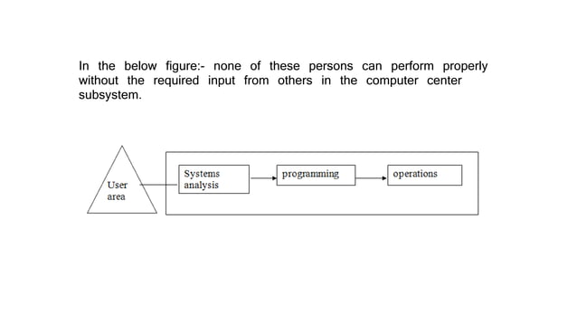 Charcteristics of System | PPTX | Operating Systems | Computer Software ...