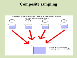 Physical, Chemical and Biological Characteristics of Wastewater.pptx