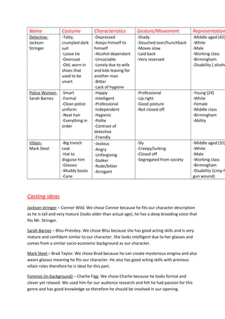Characters profiles | ODT | Screenwriting | Content Production
