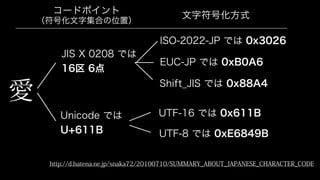 文字コード概説 | PPT