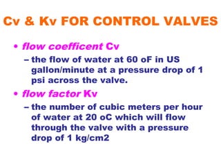 Charecterisctic of control valves | PPT