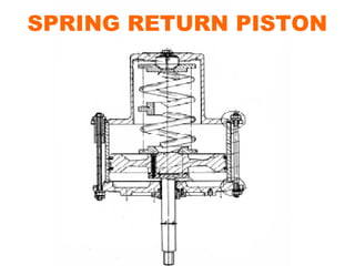 Charecterisctic of control valves | PPT