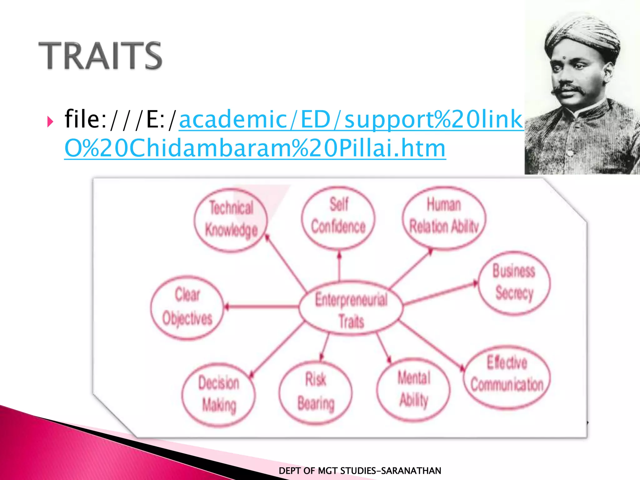 Charecteristics and qualities of an entrepreneur | PPTX