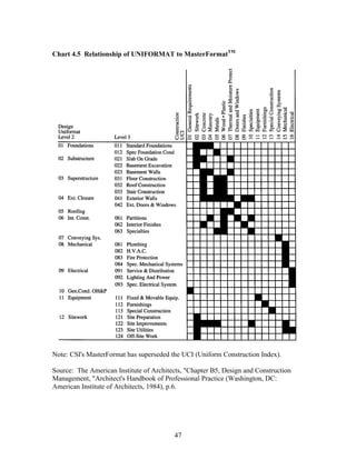 Charette-Marshall-1999-UNIFORMAT-II-Elemental-Classification....pdf