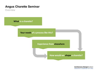 Charettes lecture rev a | PPTX