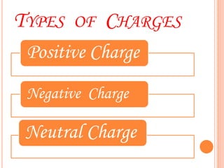 Charge | PPTX