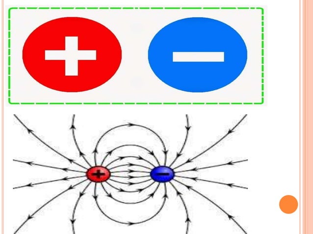 Charge | PPTX | Physics | Science