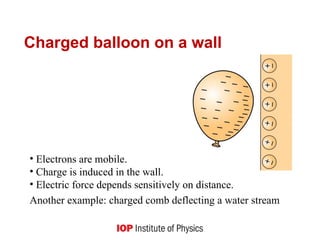 Charge current presentation and types of charges | PPT