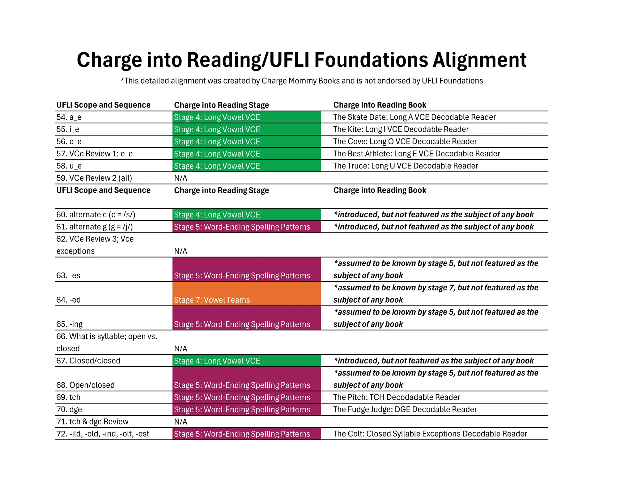 charge-into-reading-ufli-alignment.pdf .. | PDF