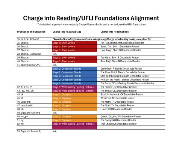 charge-into-reading-ufli-alignment.pdf .. | PDF