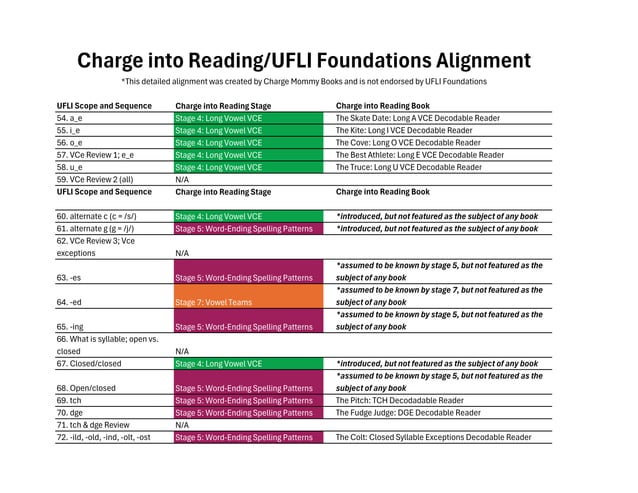 charge-into-reading-ufli-alignment.pdf .. | PDF
