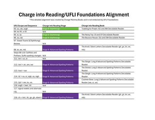 charge-into-reading-ufli-alignment.pdf .. | PDF