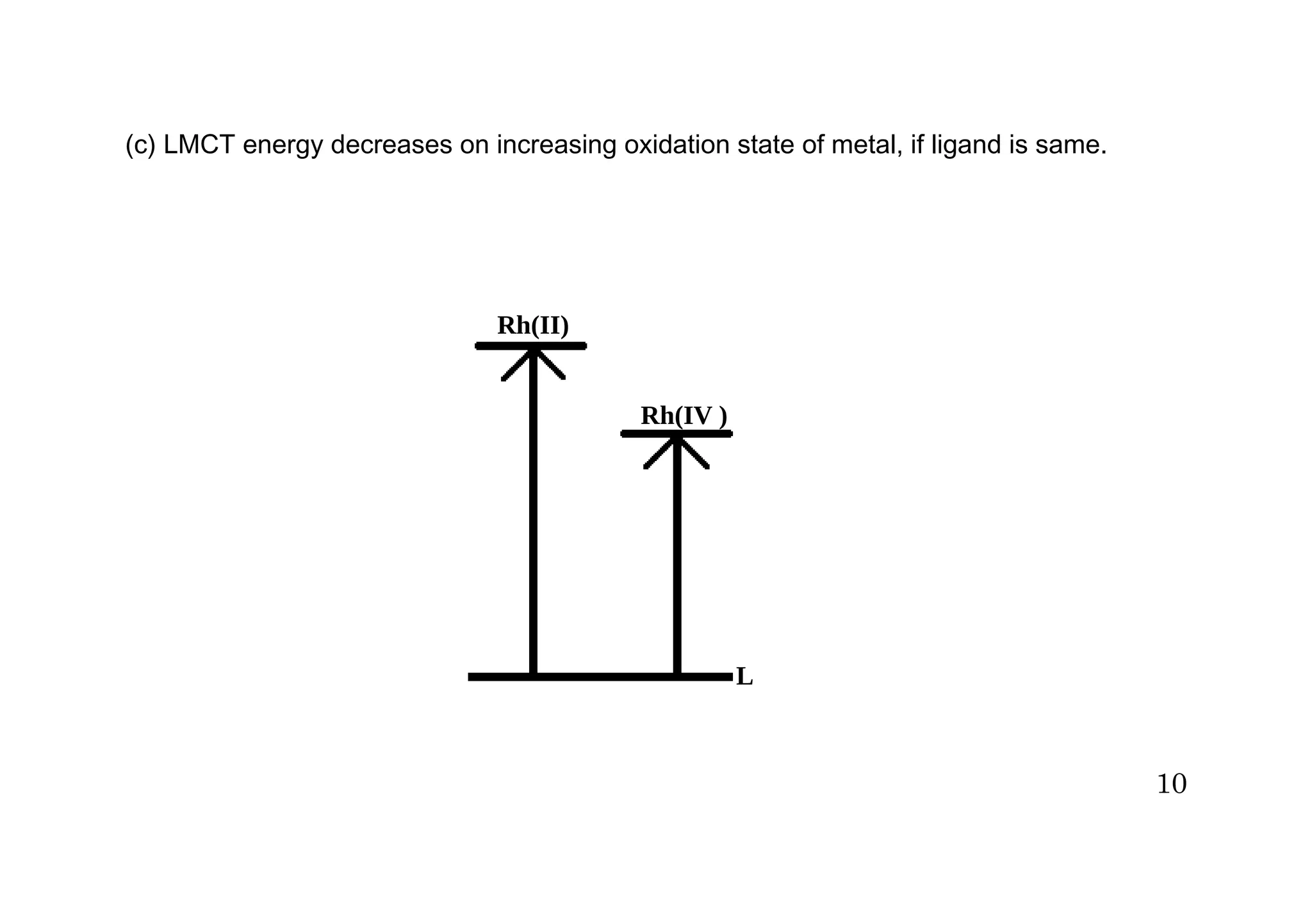 Charge-Transfer-Spectra. metal to metal, metal to ligand | PDF